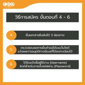 เปิดขั้นตอนสมัครใช้บริการ RD E-filing ง่ายๆยื่นภาษีได้ทันใจ