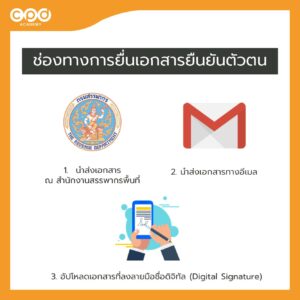 เปิดขั้นตอนสมัครใช้บริการ RD E-filing ง่ายๆยื่นภาษีได้ทันใจ