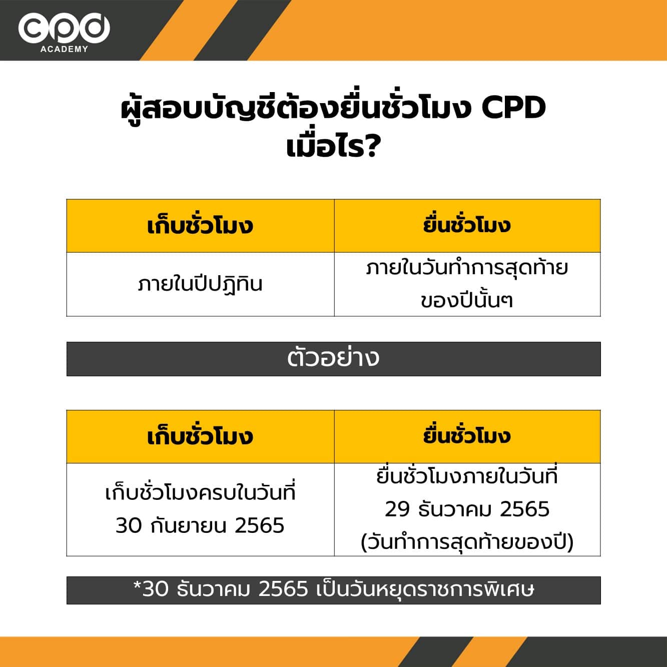 เก็บชั่วโมงผู้สอบบัญชี CPD ปีนี้ 40 ชั่วโมงมีอะไรบ้าง
