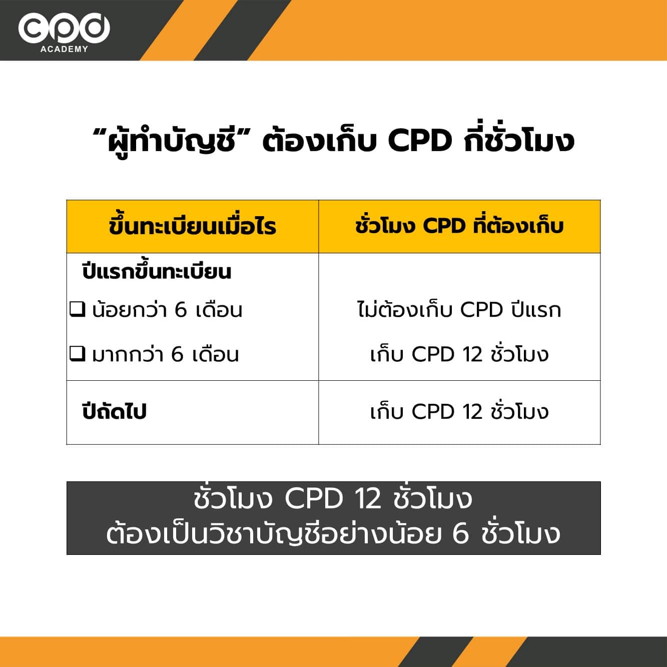 9 เรื่องต้องรู้ เก็บชั่วโมง CPD คืออะไร? ใครต้องเก็บบ้าง?