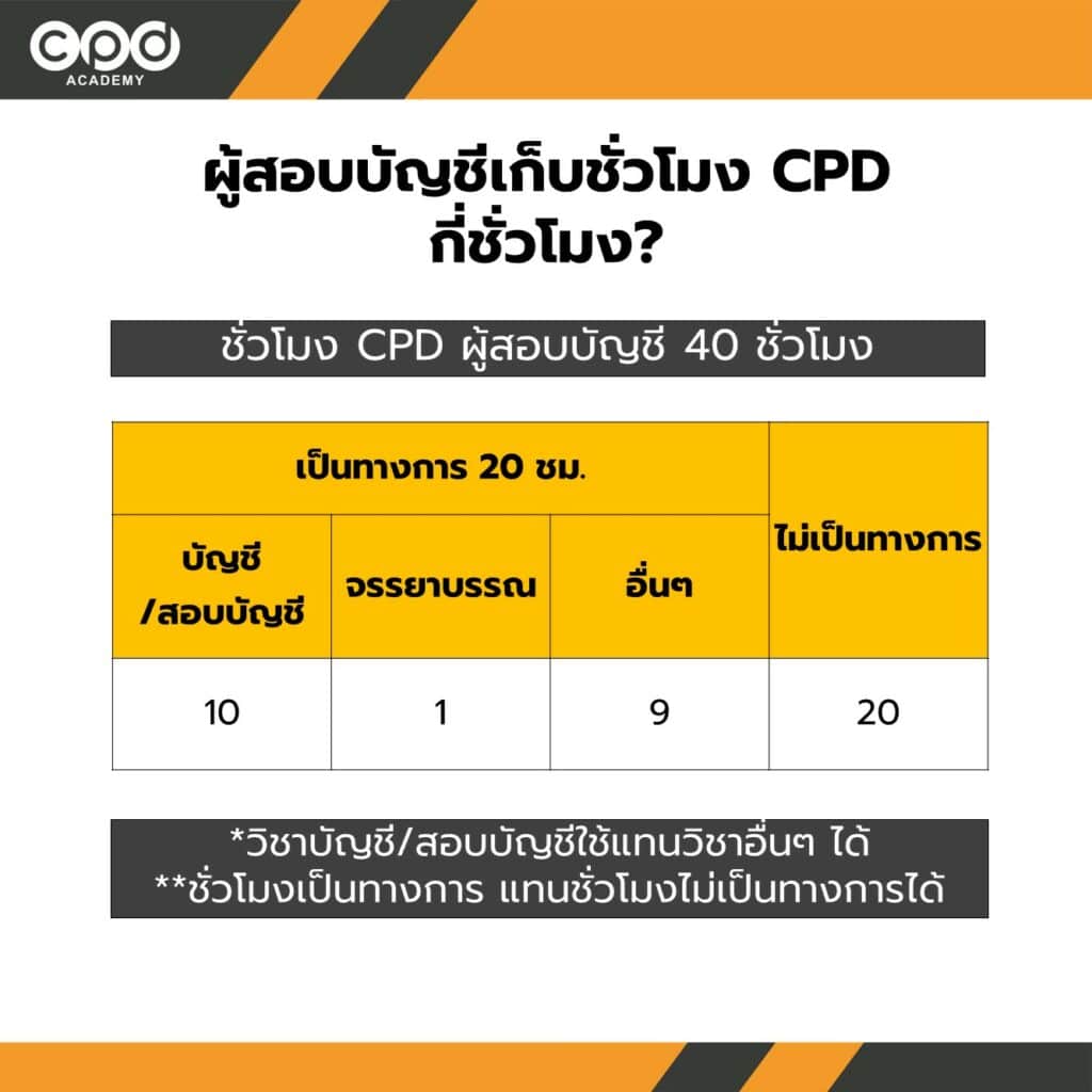 เก็บชั่วโมงผู้สอบบัญชี CPD ปีนี้ 40 ชั่วโมงมีอะไรบ้าง