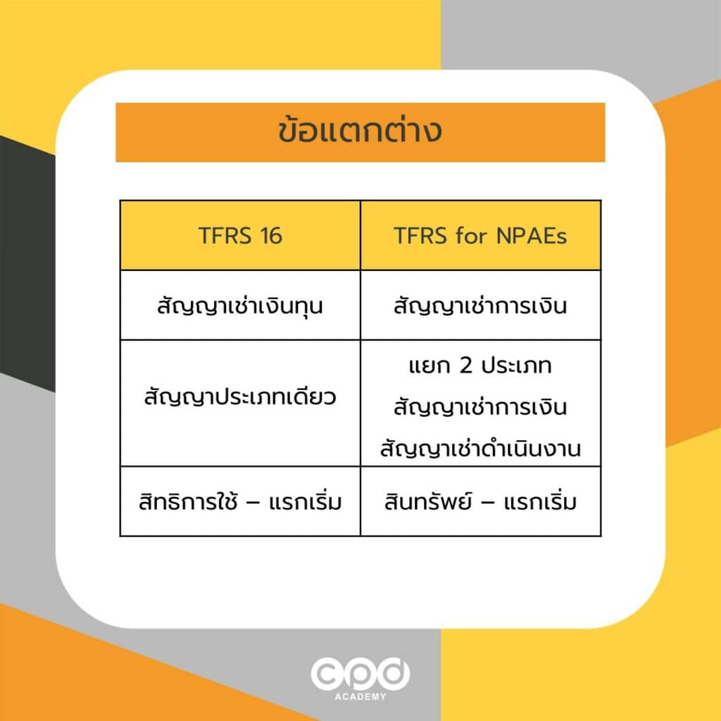 TFRS 16 สัญญาเช่า คืออะไร ต่างกับ TFRS for NPAEs อย่างไรบ้าง