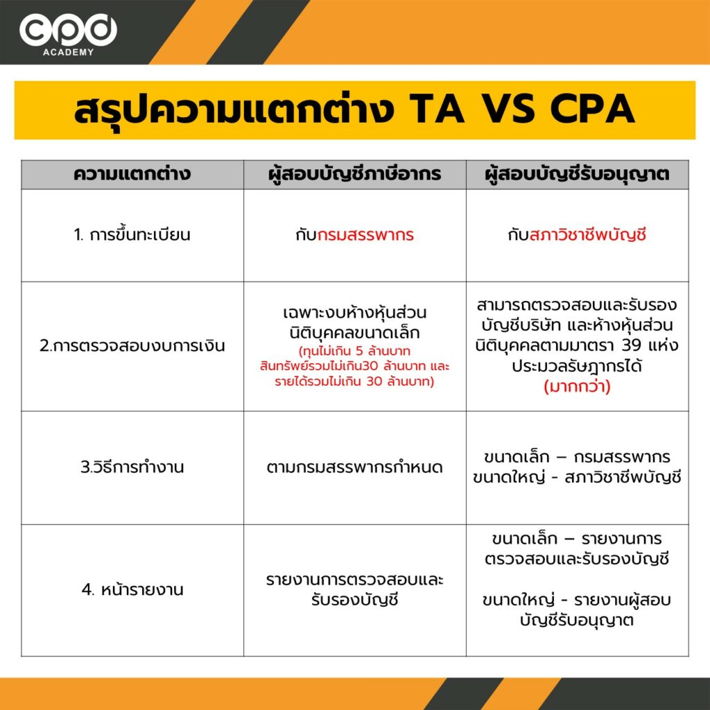 ผู้สอบบัญชีภาษีอากร TA คือใคร สรุป 4 ข้อความต่าง TA VS CPA