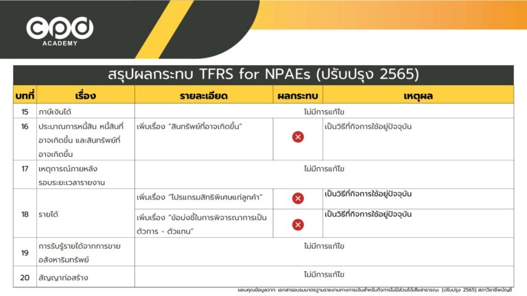 TFRS for NPAEs ฉบับล่าสุด มีอะไรเปลี่ยนแปลงจากเดิมบ้าง?