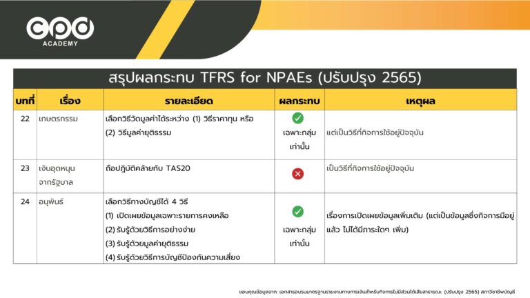 TFRS for NPAEs ฉบับล่าสุด มีอะไรเปลี่ยนแปลงจากเดิมบ้าง?