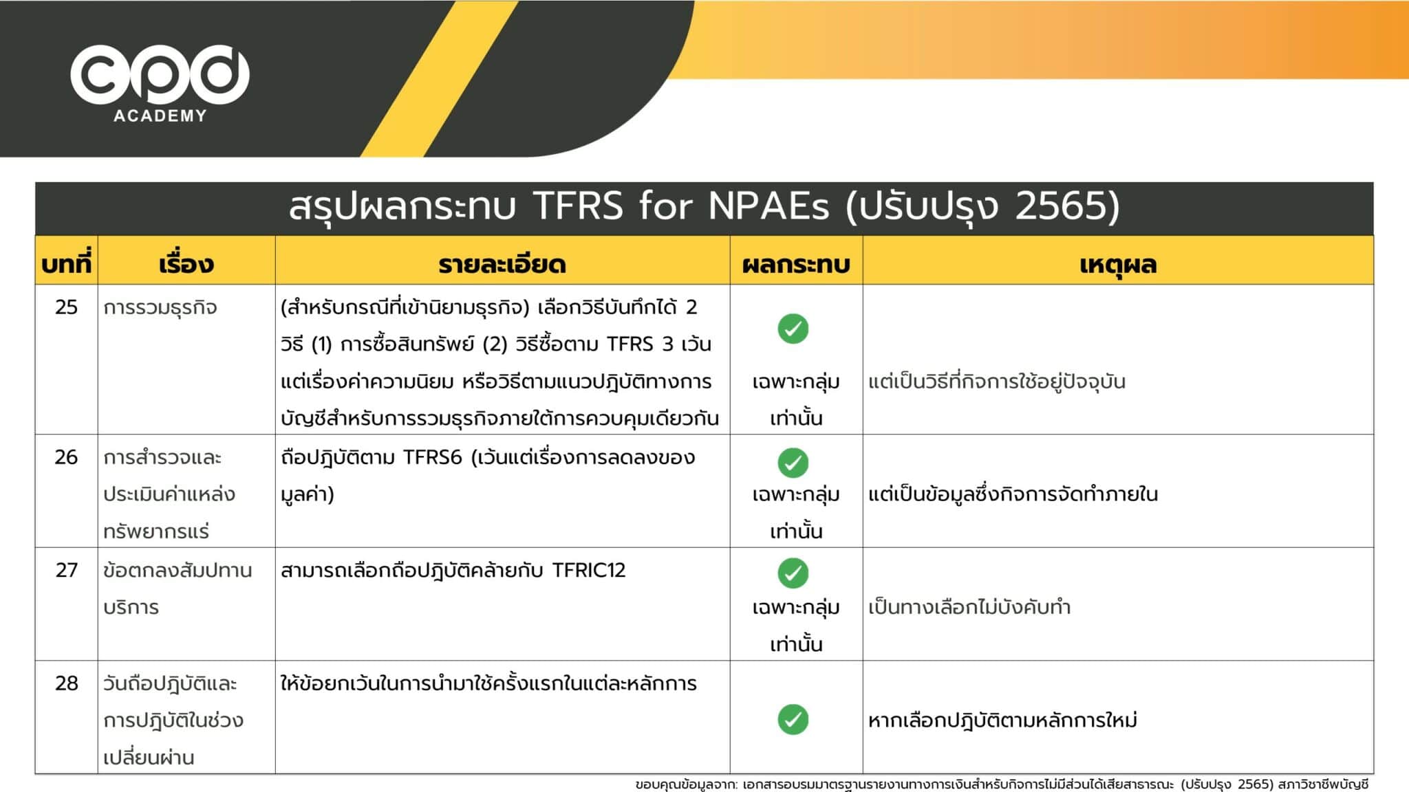 TFRS for NPAEs ฉบับล่าสุด มีอะไรเปลี่ยนแปลงจากเดิมบ้าง?